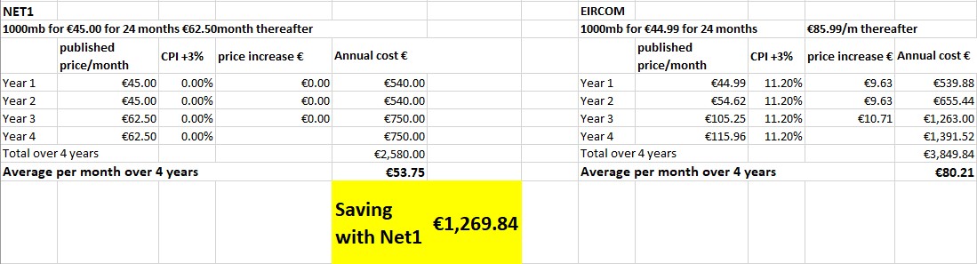 Fibre - Net1 Broadband